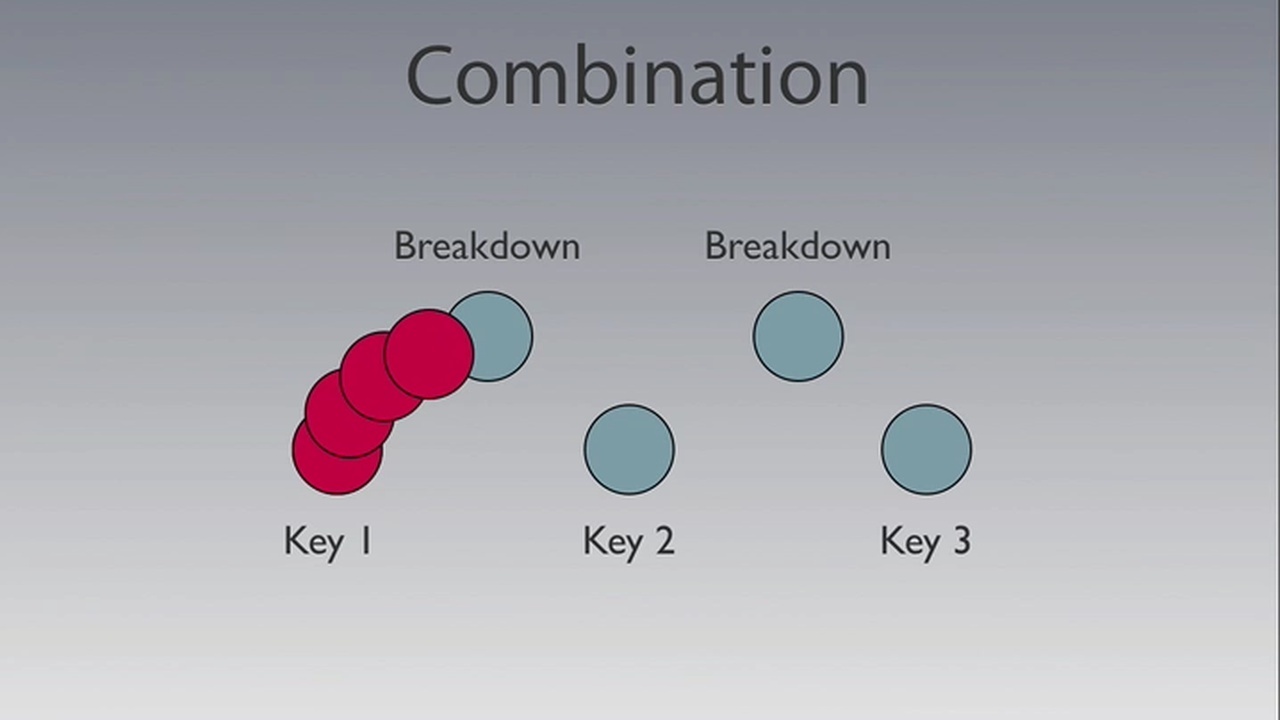 02. Workflow - Character Animation - Blender Studio