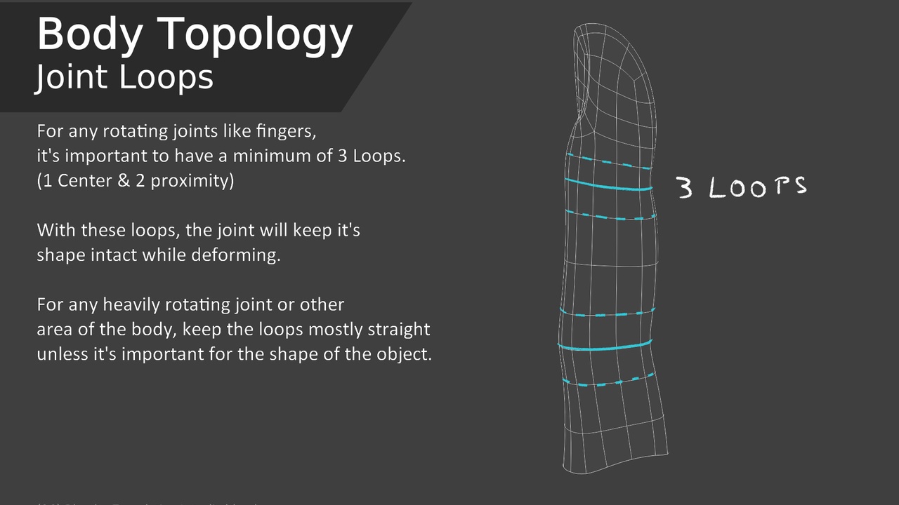 Body Topology - Joint Loops - Stylized Character Workflow - Blender Studio