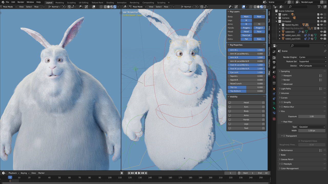 Characters - Blender Studio